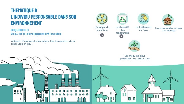 PSE - 1 BCP - L'eau et le développement durable | Genially