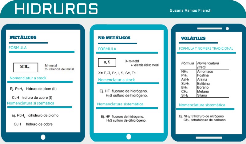 RESUMEN HIDRUROS | Genially