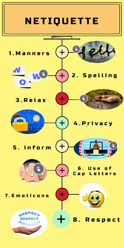 Netiquette | Genially