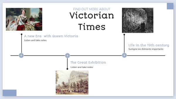 victorian times | Genially