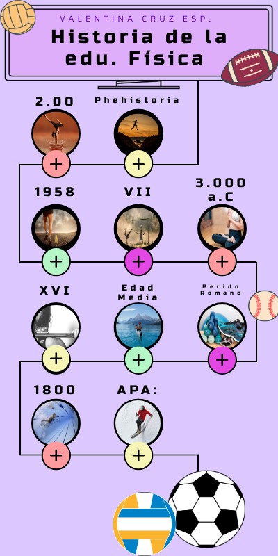 Historia de la Ed. Física