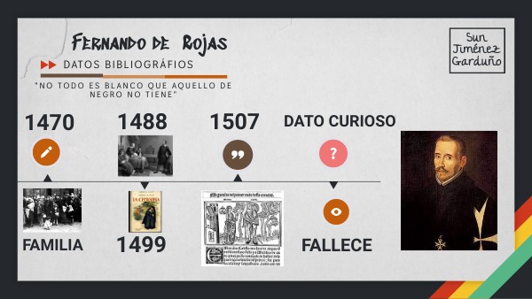 Fernando Rojas | Genially