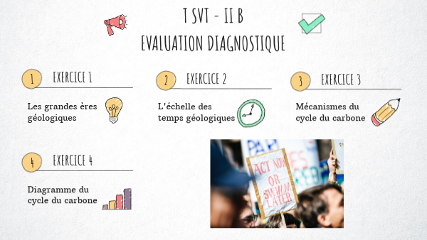 T SVT IIB Eval diag | Genially