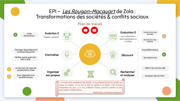 4e_EPI_Germinal_Pan de travail | Genially