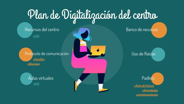 Plan de acogida digital | Genially