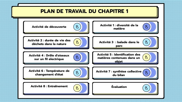 Plan de travail du chapitre 1 | Genially