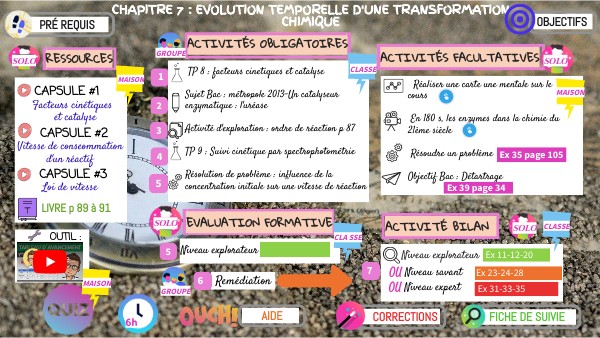 Chapitre 7- Évolution temporelle d'une transformation chimique | Genially