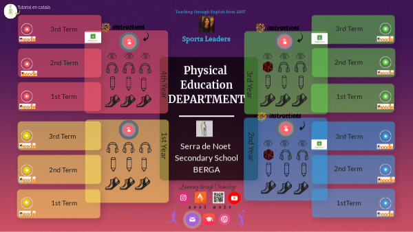 Physical Education Department. Serra de Noet | Genially