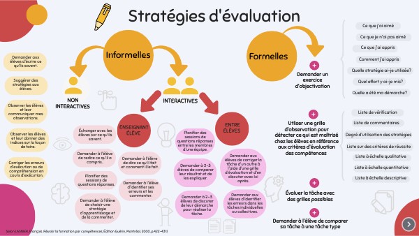 Stratégies, outils et moyens d'évaluation | Genially
