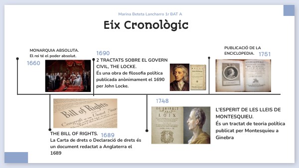 EIX CRONOLOGIC