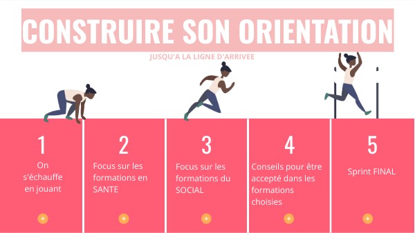 ORIENTATION POST BAC ST2S | Genially