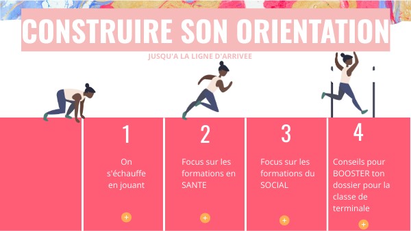 TRAAM ORIENTATION POST BAC ST2S | Genially