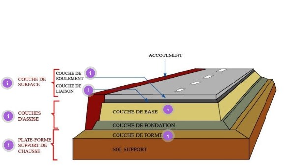 constitution de la chausée | Genially