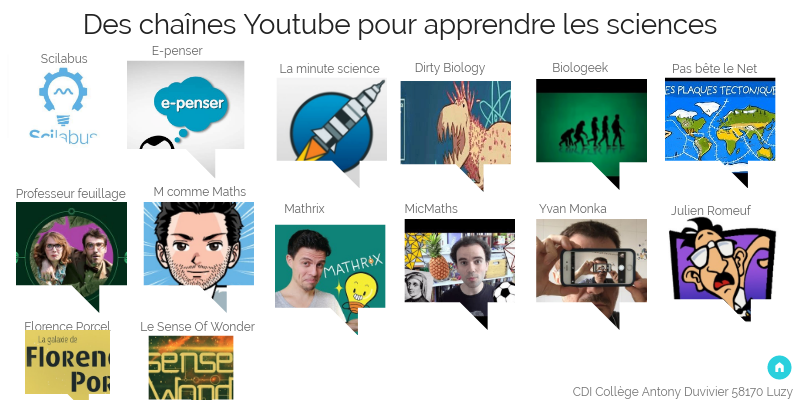 Chaînes YT Sciences