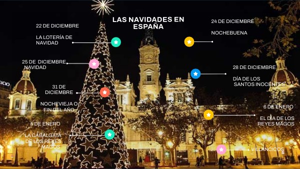 Las navidades en España