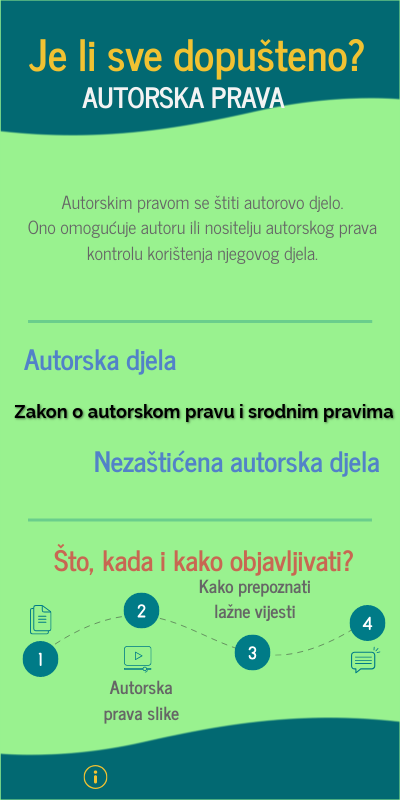 Autorska prava | Genially