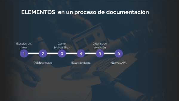 Métodos: documentación | Genially