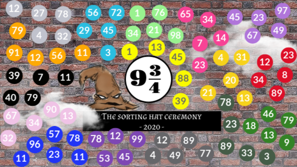 Hogwarts - Final Task