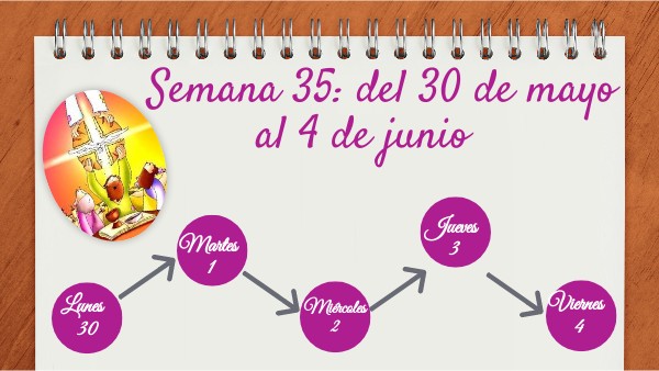 Semana 35: Del 31 de mayo al 4 de junio | Genially