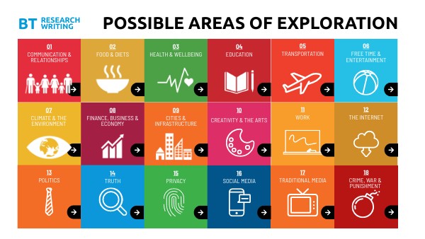 RW (Bt) Possible Areas of Exploration | Genially
