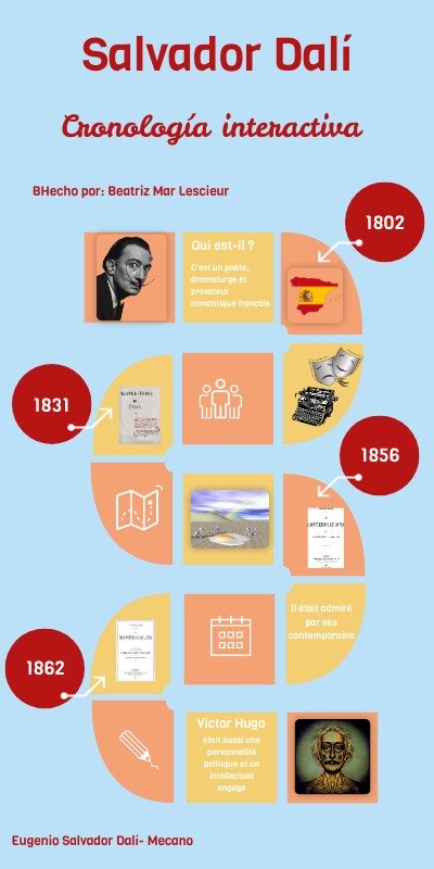 Salvador Dalí | Genially