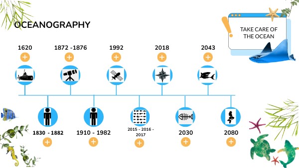 OCEANOGRAPHY | Genially