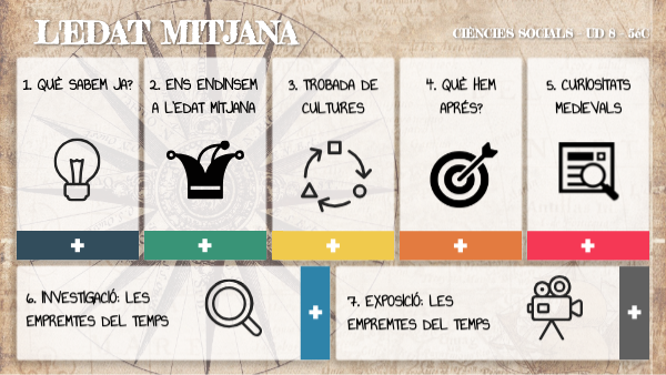 Infografia l'Edat Mitjana (Flipped Classroom) | Genially