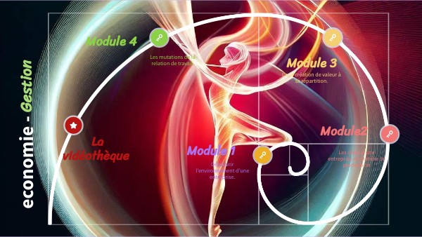 - Révision terminales | Genially