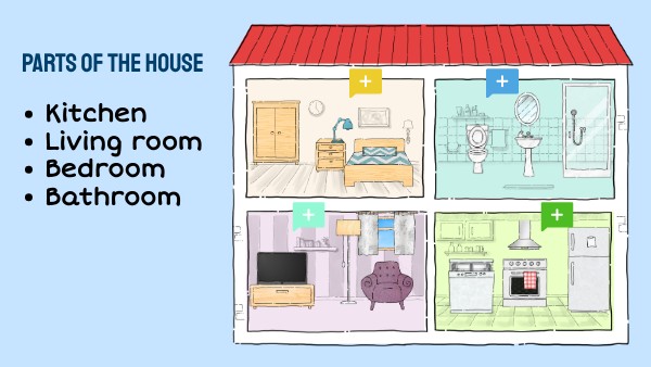 PARTS OF THE HOUSE | Genially