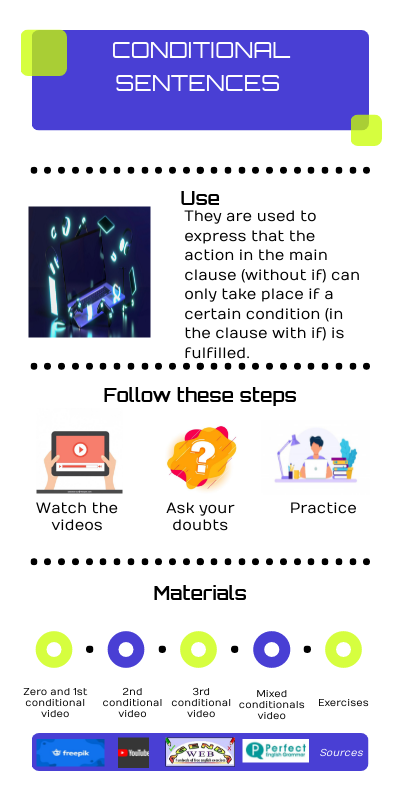 Conditionals | Genially