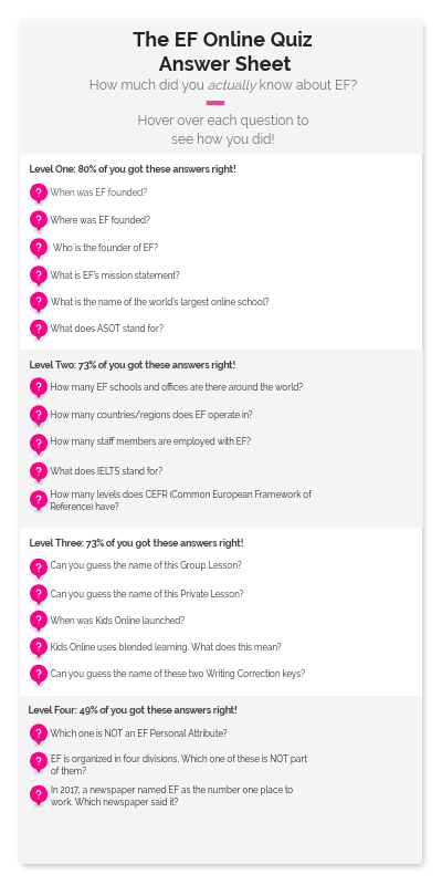 EF Quiz - Answers