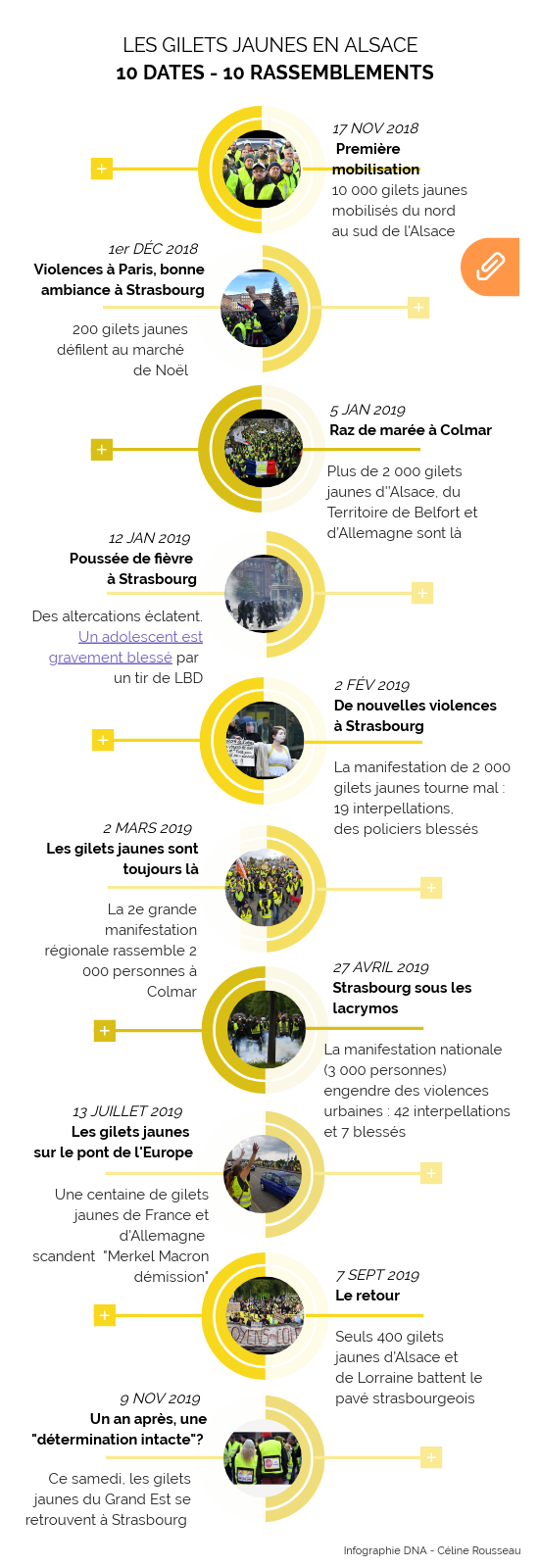 gilets jaunes | Genially
