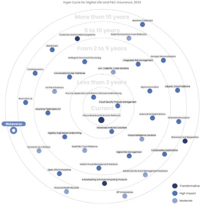 Insurance Radar | Genially