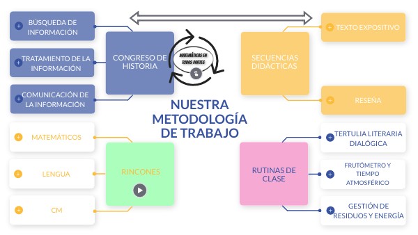 TRABAJO SEGUNDO TRIMESTRE | Genially