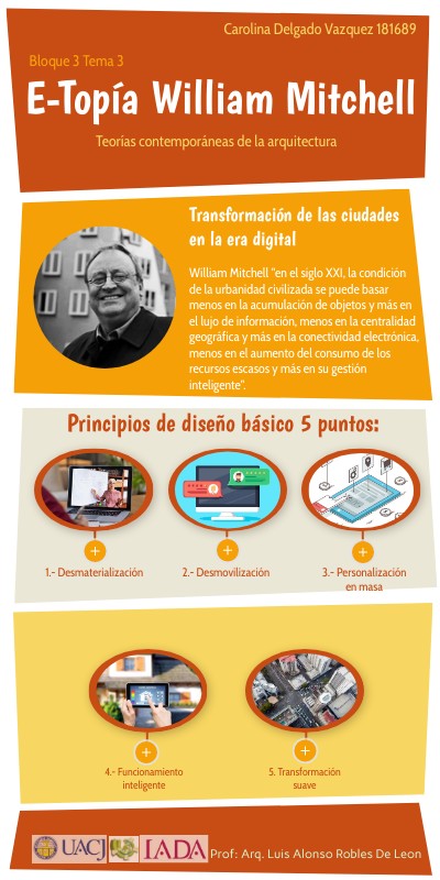 E-Topía William Mitchell