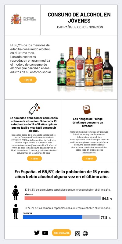 CAMPAÑA CONCIENCIACIÓN DE ALCOHOL | Genially