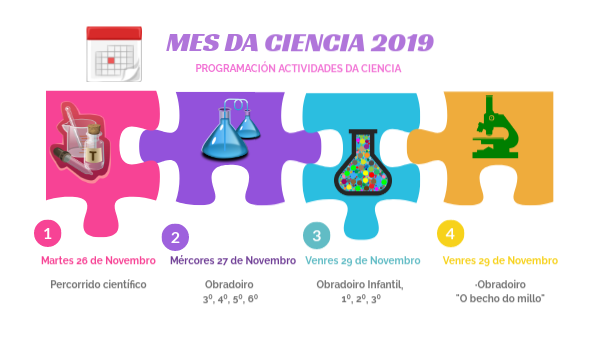 MES DA CIENCIA 2019