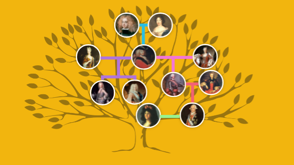 Árbol genealógico de Felipe V | Genially