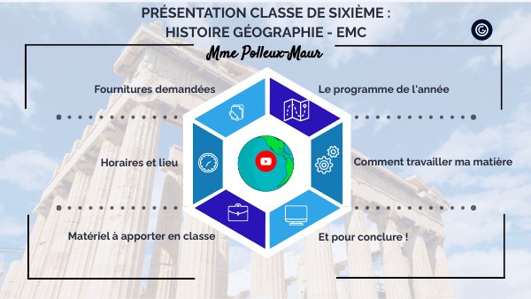 Présentation 6e Me Polleux-Maur | Genially