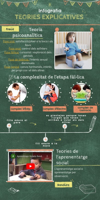 INFO VERTICAL teorias explicativas | Genially