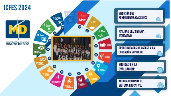 ICFES 2024 | Genially