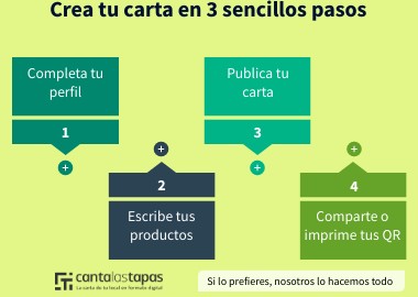 CLT 4 pasos | Genially