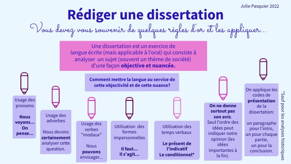 RÉDIGER UNE DISSERTATION