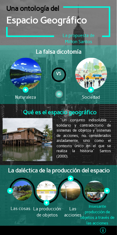 Espacio Geográfico | Genially