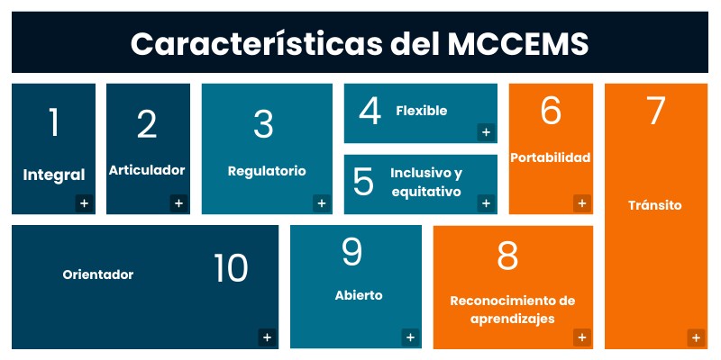Características del MCCEMS | Genially