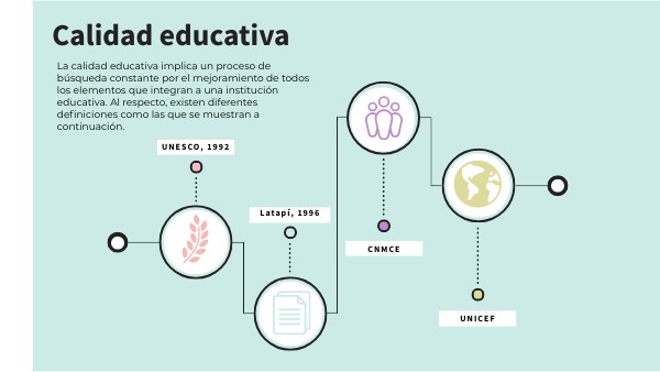 Calidad educativa | Genially