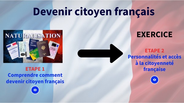 Copie - Être citoyen français et européen
