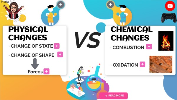 Physical & Chemical Changes