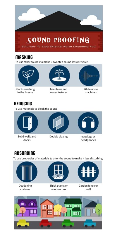 Noise pollution solutions