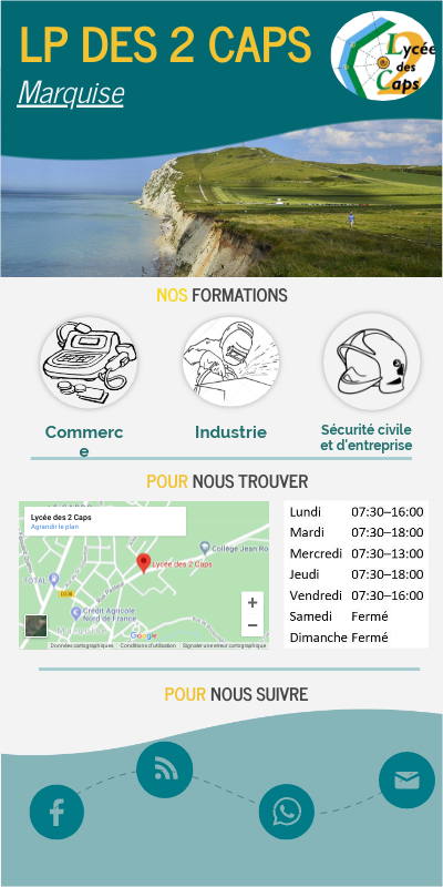 Présentation du lp des deux caps | Genially